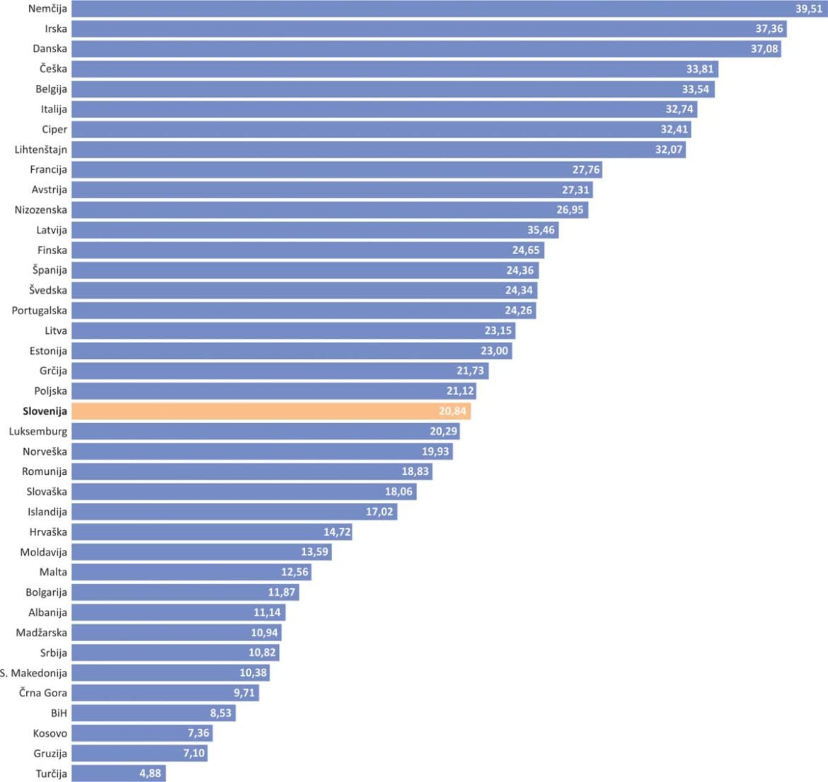 Cena elektrike 2026 – primerjava cen GEN-I, Petrol, ECE,